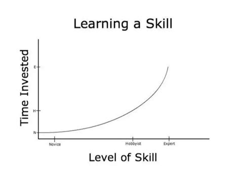 BELAJAR TEKNIK INDUSTRI Pengertian Learning Curve Kurva Belajar