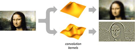 Gaussian Filter Derivative