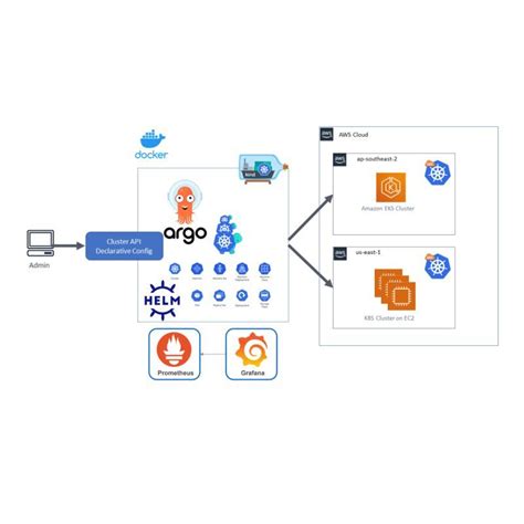 8 𝐓𝐨𝐨𝐥𝐬 𝐓𝐨 𝐌𝐚𝐧𝐚𝐠𝐞 𝐇𝐮𝐧𝐝𝐫𝐞𝐝𝐬 𝐨𝐟 𝐊𝐮𝐛𝐞𝐫𝐧𝐞𝐭𝐞𝐬 𝐂𝐥𝐮𝐬𝐭𝐞𝐫𝐬📌 Hamid Hirsi