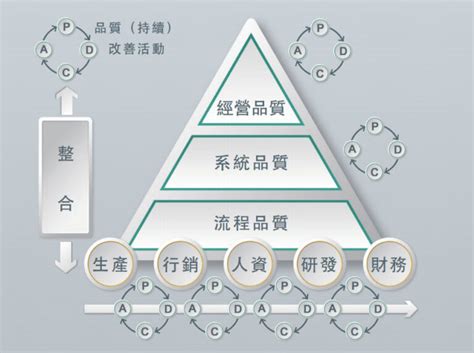 全面品質管理服務內容tqm 財團法人中衛發展中心 持續改善活動網站