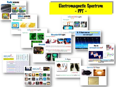 Waves Emw Electromagnetic Spectrum Lesson Presentation Ppt