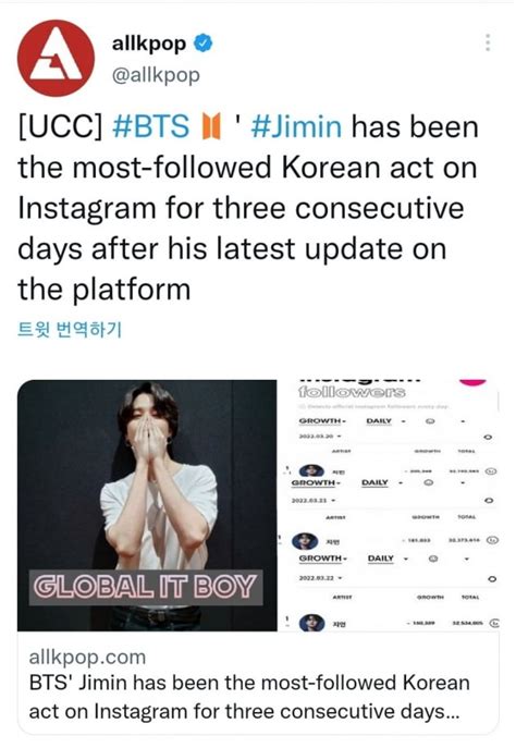방탄소년단 지민 3년째 인스타그램 해시태그 세계 인물1위 신기록 텐아시아