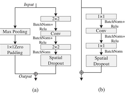 Remote Sensing Image Semantic Segmentation Network Based On Enet Wang 2022 The Journal Of