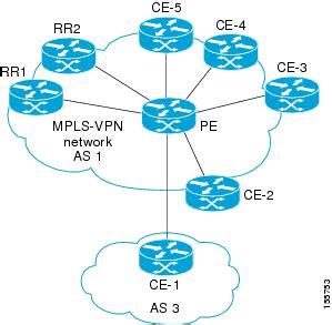IP Routing BGP Configuration Guide Cisco IOS XE Fuji X BGP Support For Nonstop Routing