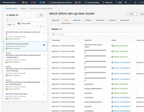 Aws Elastic Kubernetes Service A Cluster Creation Automation Part 2