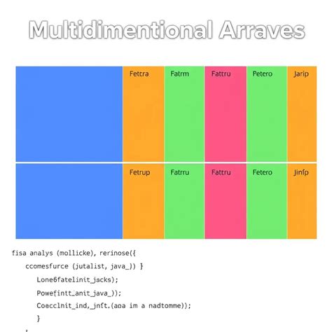 Mehrdimensionale Arrays In Java Ein Umfassender Leitfaden