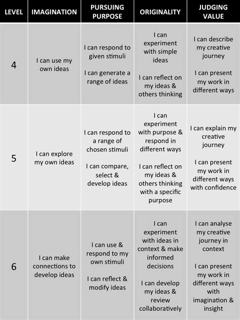 Creative Tallis Assessing Creativity