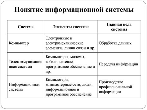 Глава 4 Технологии создания и преобразования информационных объектов Online Presentation