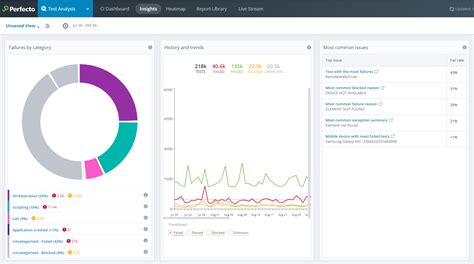 Perforce Perfecto Platform Reviews Ratings And Features 2025 Gartner