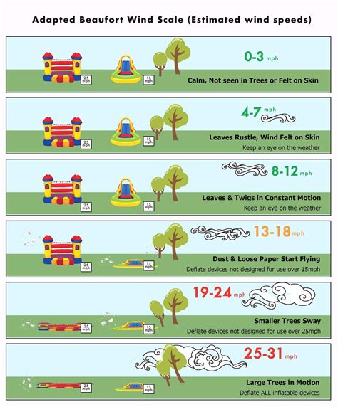 Wind Diagram Bounce N More