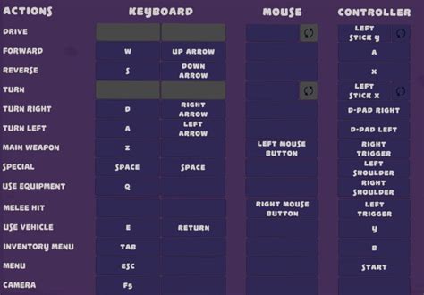 Maniac Controls Keyboard And Gamepad Mgw