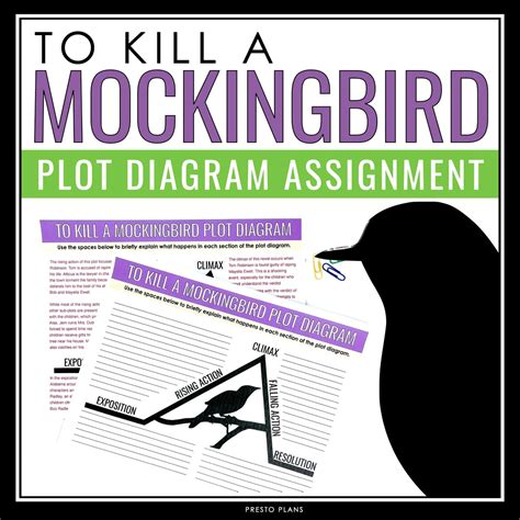 To Kill A Mockingbird Plot Diagram Assignment Analyzing Plot Structu
