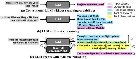논문 리뷰 The Cost of Dynamic Reasoning Demystifying AI Agents and Test Time Scaling from an AI