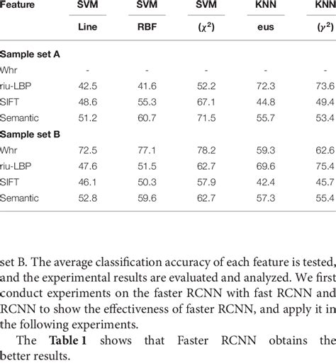 Experiments On Single Feature Extraction Download Scientific Diagram