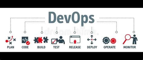 🚀 Azure Pipeline For Terraform Deployment Dev And Prod Environments Dev Community