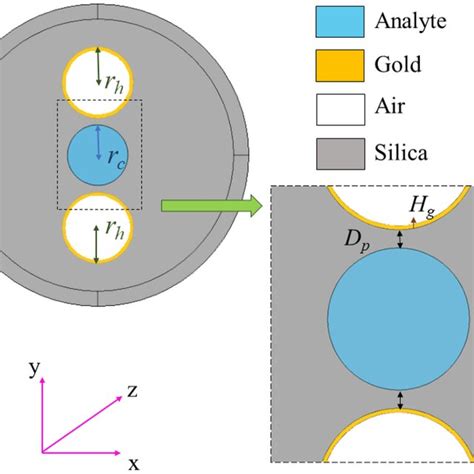 Schematic Of Sensor Diagram Download Scientific Diagram