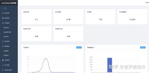 Vuejs Springbootvue实现鲜花商城系统设计（带用户协同过滤个性化推荐算法） 精品源码屋 Segmentfault 思否