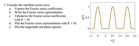 Solved Lconsider The Rectified Cosine Wave A B Express The Fourier Series Coefficients Write