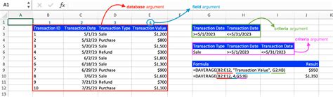 Daverage Function In Excel Explained Liveflow