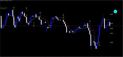 Digi Arrow Strategy Mt5 Indicator System Free Download Forexcracked