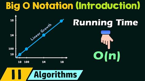 Introduction To Big O Notation Youtube