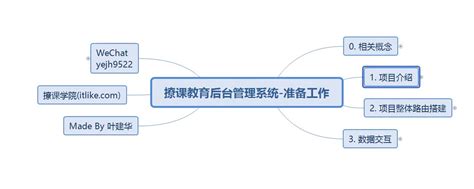 React168redux 项目实战，企业级项目开发必学 Vipc6资源网