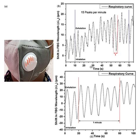 Sensors Special Issue Advanced Sensing And Measurement Control Applications