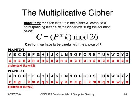 Ppt Fundamentals Of Computer Security Powerpoint Presentation Free