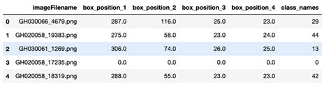 Contents In The Csv File Imagefilename Is The Cow Stall Number Image Download Scientific