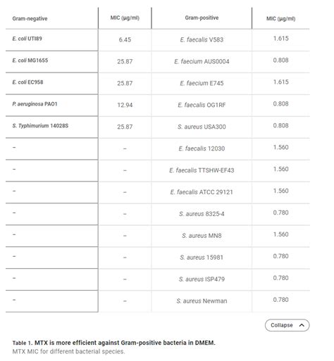 研究人员开发出治疗万古霉素耐药细菌的新型联合疗法 知乎