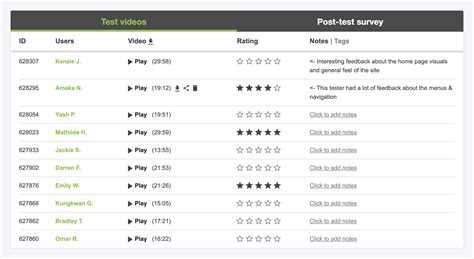The Ux Crowd Trymata