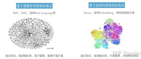 知识图谱（knowledge Graph）——概述 Csdn博客