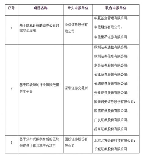 深圳证监局启动深圳资本市场金融科技创新试点相关试点项目新闻频道中国青年网