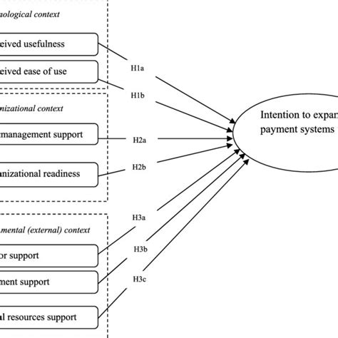 View Of Uml Behavioural Diagrams Used To Describe Business Processes