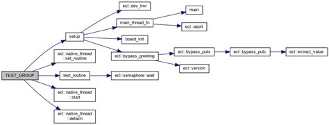 thecore c embedded framework thread unit cpp file reference