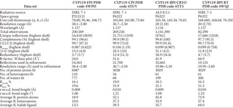 Data Collection And Refinement Statistics R M S D Is Root Mean Square Download Table
