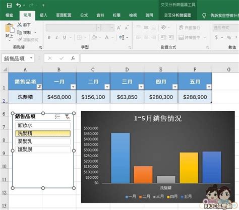 教學 Excel 3招建立銷售動態圖表，快速追蹤銷售紀錄