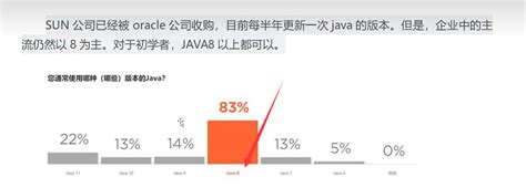 Java 学习和实践笔记（1）：java由来以及相关基础知识 Csdn博客