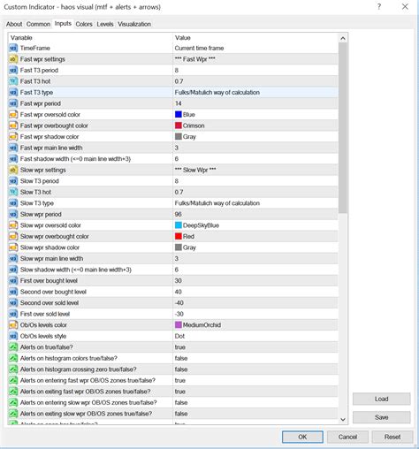 Chaos Visual Averages Indicators For Mt4 Page 44
