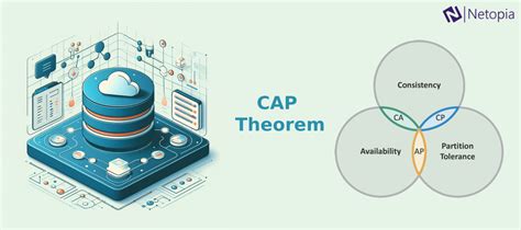 Cap Theorem Understanding Trade Offs In Distributed Systems