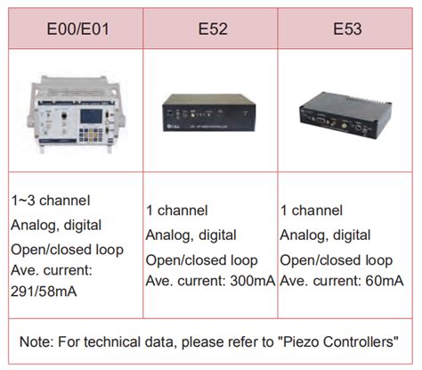 Fast Tool Positioning Stage For Ultra Precision Turning With High