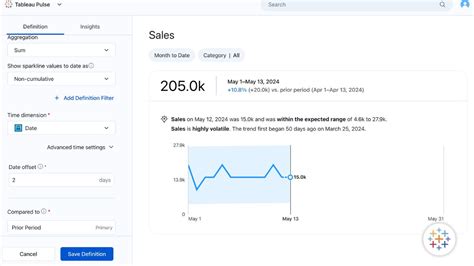 Ryan Goodman On Linkedin Tableau