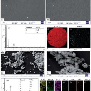 A FE SEM Images A And B EDS Pattern C And EDS Element Mapping D Download Scientific