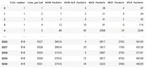 Screenshot Of A Time Series Dataset Download Scientific Diagram