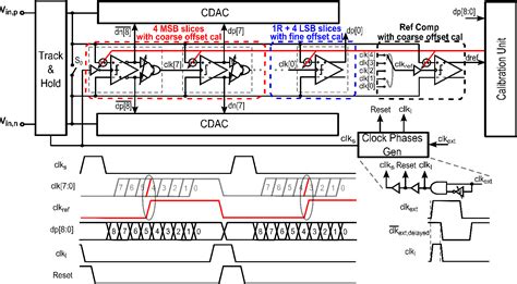 Figure 4 From A 14mw 8b 350mss Loop Unrolled Sar Adc With Background