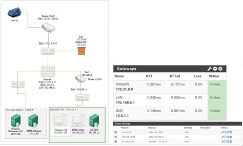 Cant Get Internet Access Beyond The Pfsense Firewall Rpfsense