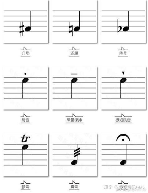五线谱上各类符号全解丨实用收藏 知乎