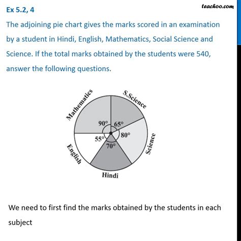 Pie Chart Questions For Class 8 English How To Describe Pie Charts In