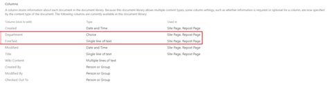 Read Modern Sharepoint Page Metadata In Spfx Webpart With Pnp