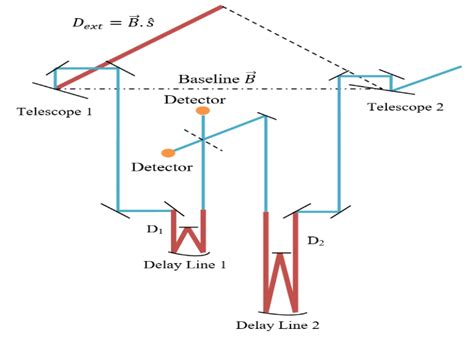 Schematic Drawing Of The Light Path Through A Two Element Download Scientific Diagram
